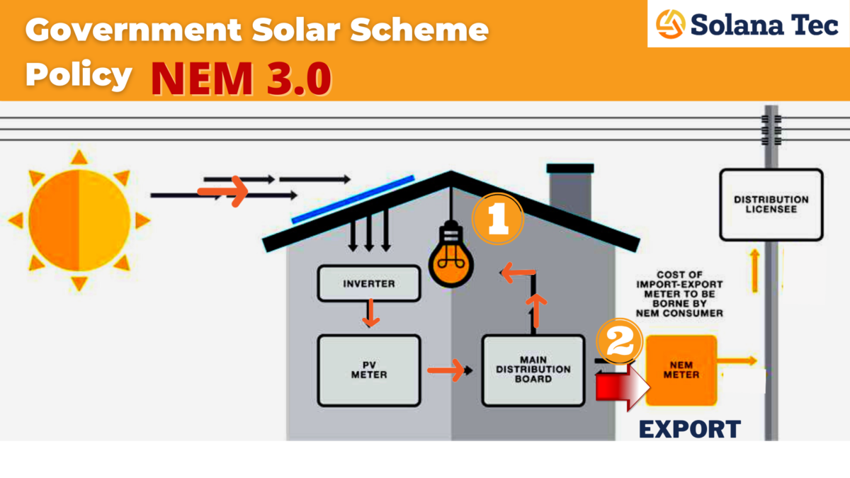 How does NEM 3.0 and Solar PV system works? - Solana Tec Sdn Bhd